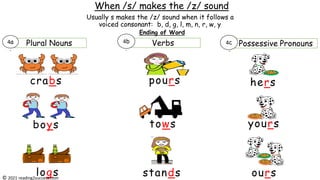 4 Rules to Teach Kids When s Makes the /z/ sound. | PDF