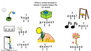 4 Rules to Teach Kids When s Makes the /z/ sound. | PDF