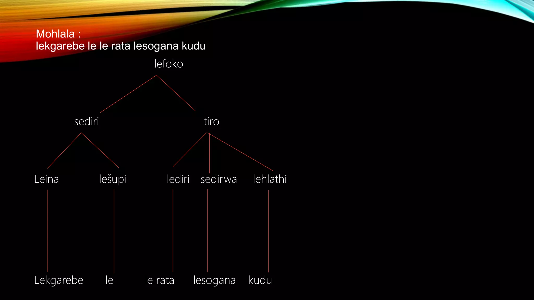 S.M Gwala mehuta ya mafoko micro-presentation | PPTX