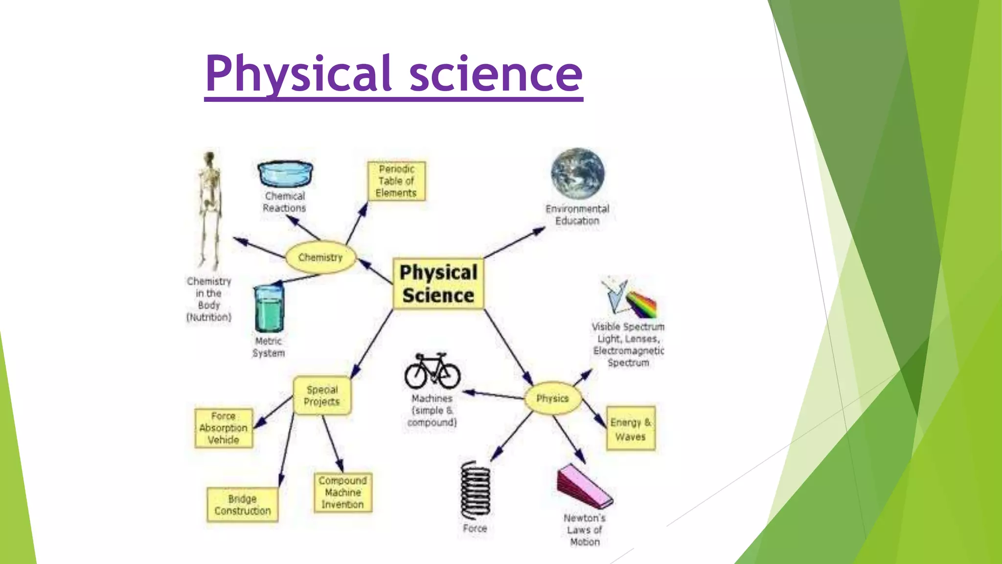 Physical science | PPTX
