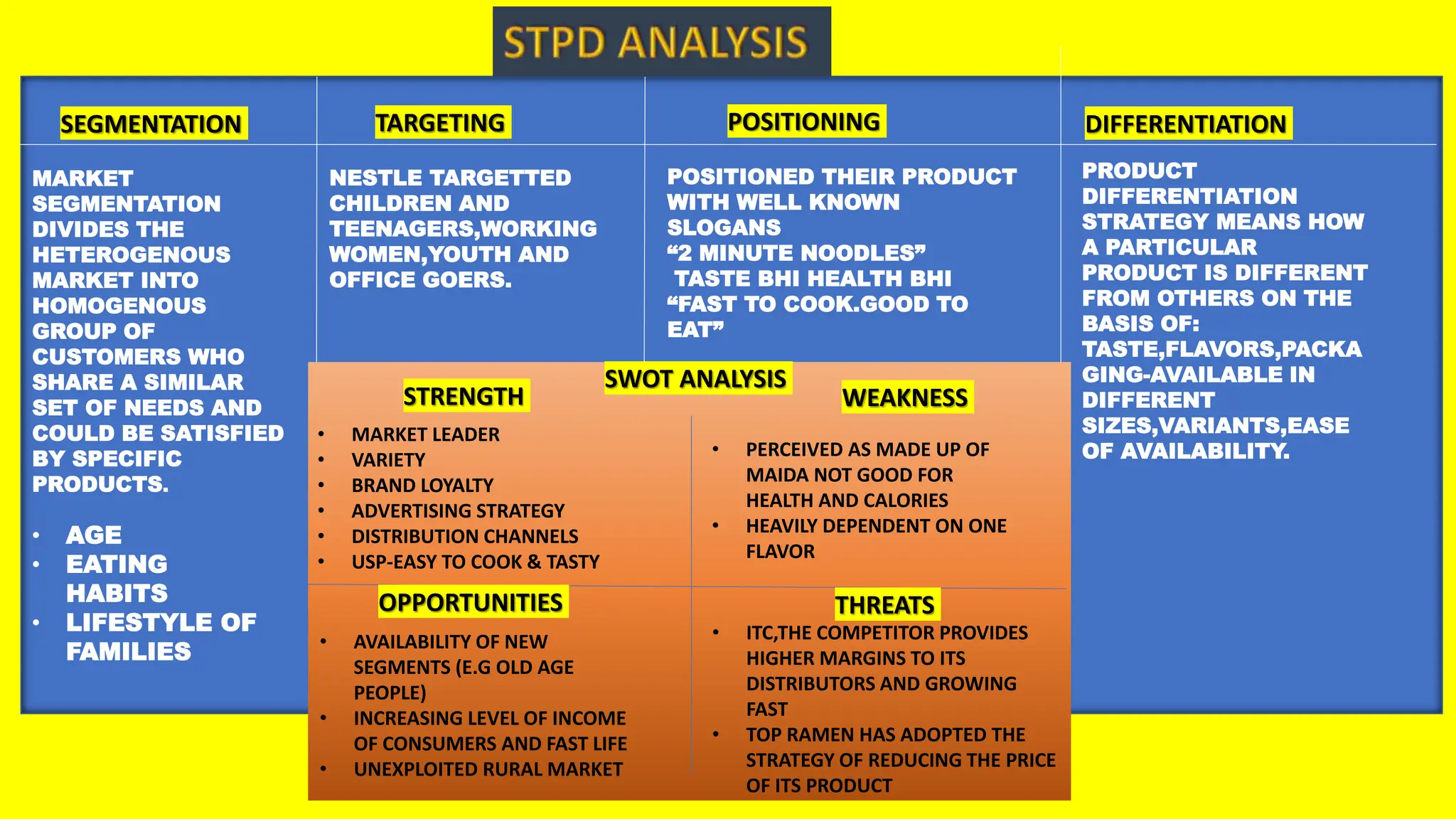 Maggie marketing strategy | PPTX