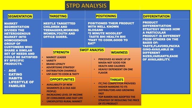 Maggie marketing strategy | PPTX | Advertising Industry | Industries