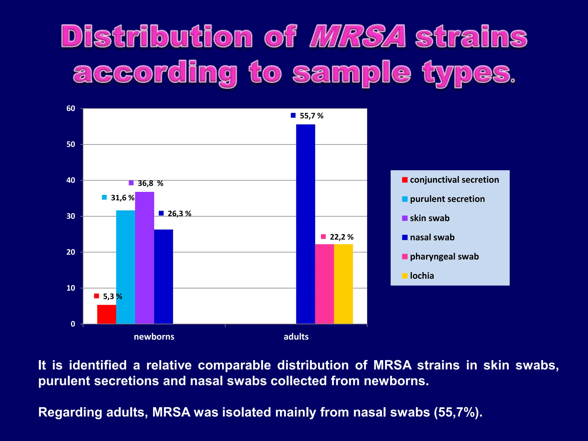 Antibiotic-resistance profile Staphylococcus aureus.pptx | Infectious ...