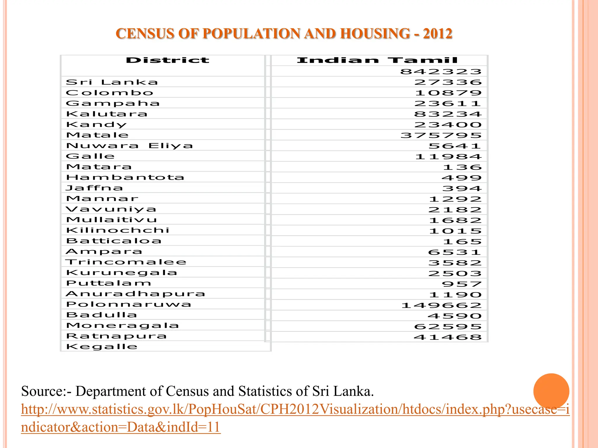 Indian Origin Tamils and citizenship.ppt