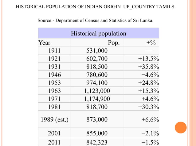 Indian Origin Tamils and citizenship.ppt