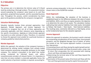 Business Valuation Report............... | PPT