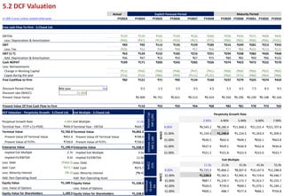 Business Valuation Report............... | PDF