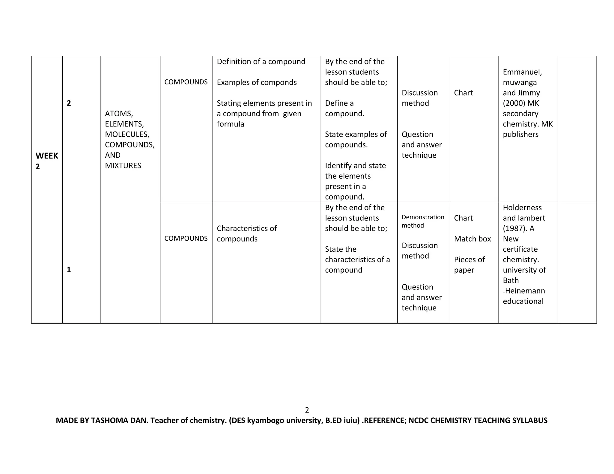 S.1 chemistry scheme term 2 for ordinary level | PPT