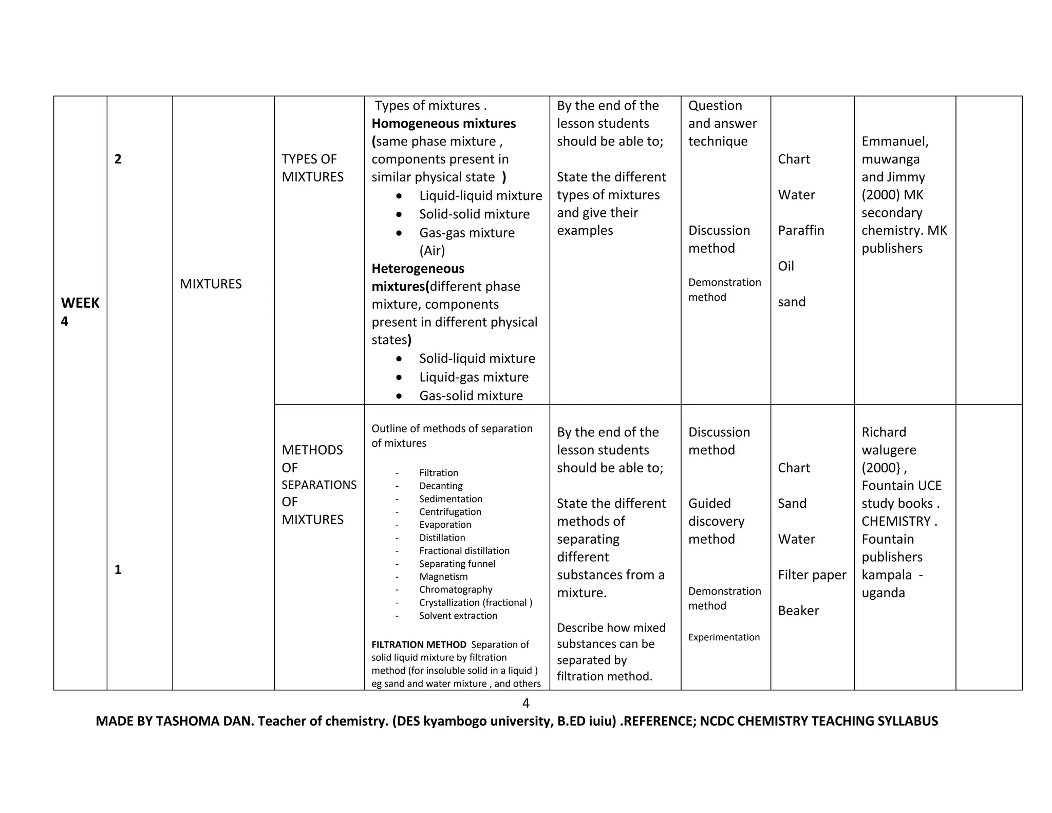 S.1 chemistry scheme term 2 for ordinary level | PPT