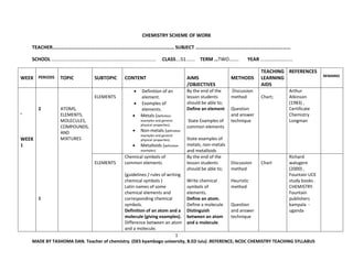 S.1 chemistry scheme term 2 for ordinary level | PPT