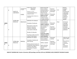 S.1 chemistry scheme term 2 for ordinary level | PPT