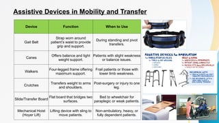 caregiving patient mobility transfer.pptx