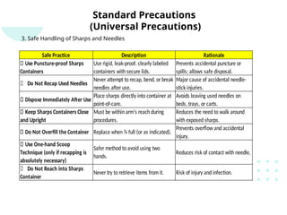 infection control and management in caregiving | PPTX