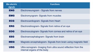 S-2 Sources of Biomedical signals unit 1 | PPT