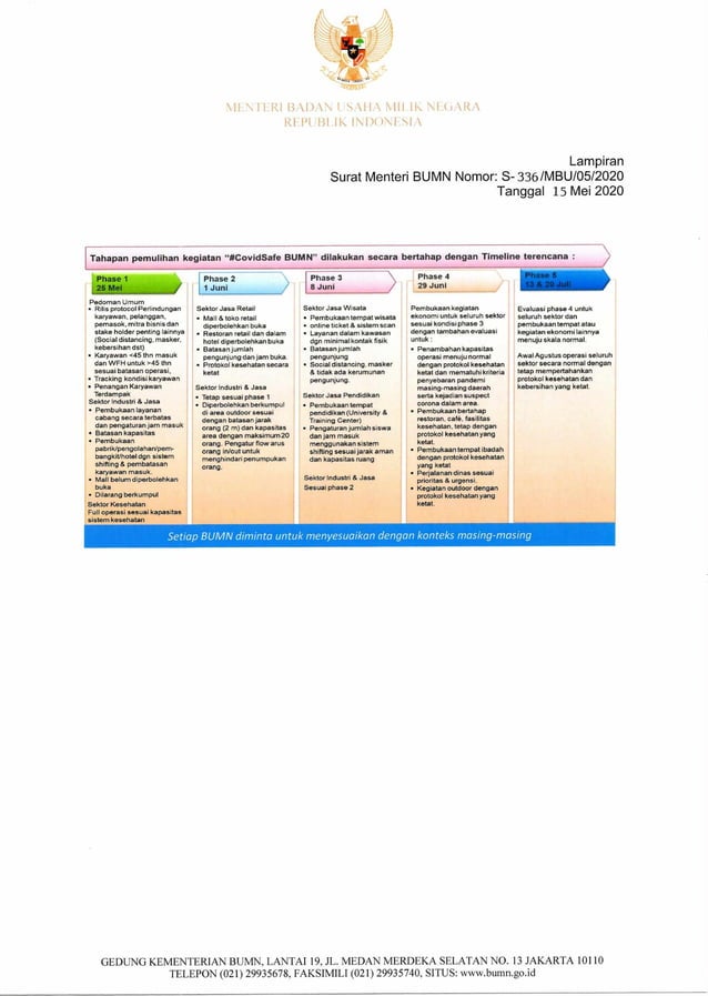 Surat BUMN S-336/MBU/05/2020 | PDF