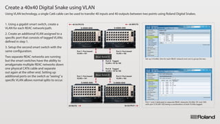 Roland S-4000 Digital Snake System | PPT