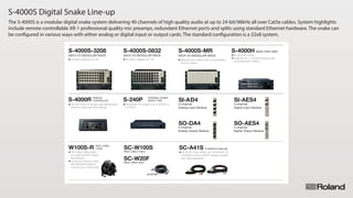 Roland S-4000 Digital Snake System | PPT