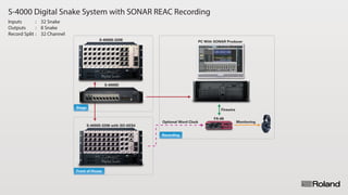 Roland S-4000 Digital Snake System | PPT