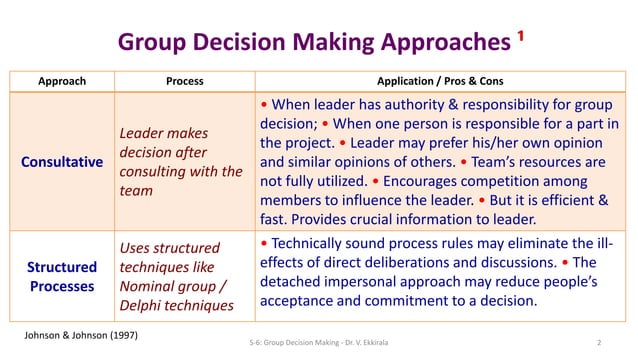 S 6. Group Decision Making | PPT