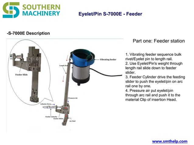 S 7000 e eyelet pin auto insertion machine for PCB assembly | PDF ...