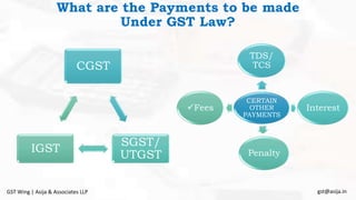 S 8- Payment of GST | PPTX