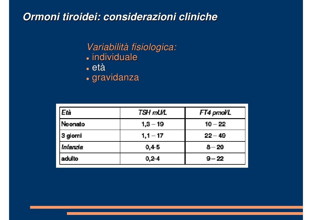 Boemi Sergio.Esami di laboratorio tiroide