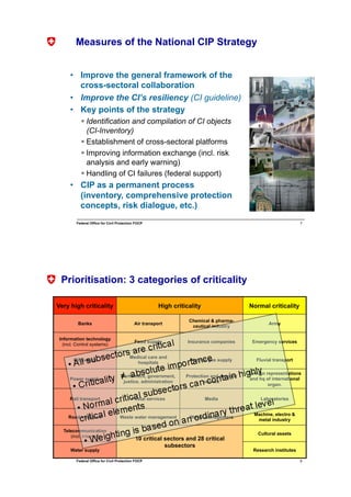 Stefan Brem - Critical infrastructure protection and resiliency | PDF ...