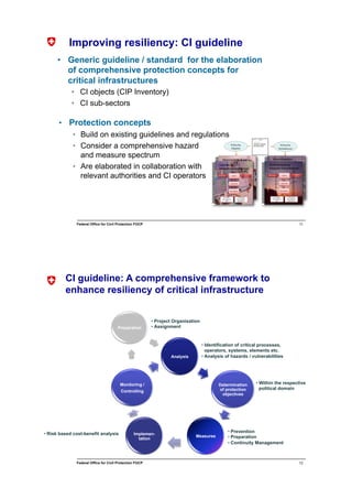 Stefan Brem - Critical infrastructure protection and resiliency | PDF | Civil Engineering ...