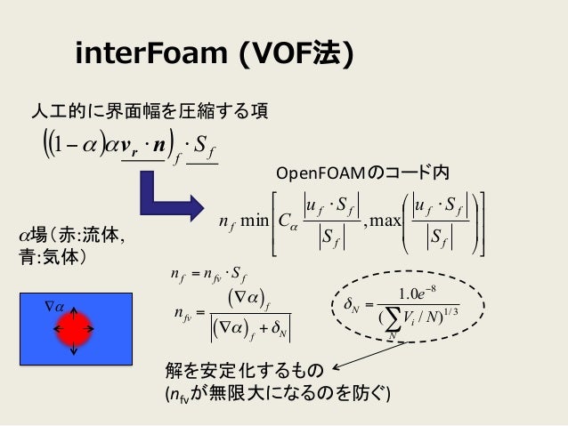 GitHub - FR13ndSDP/CLSVOF