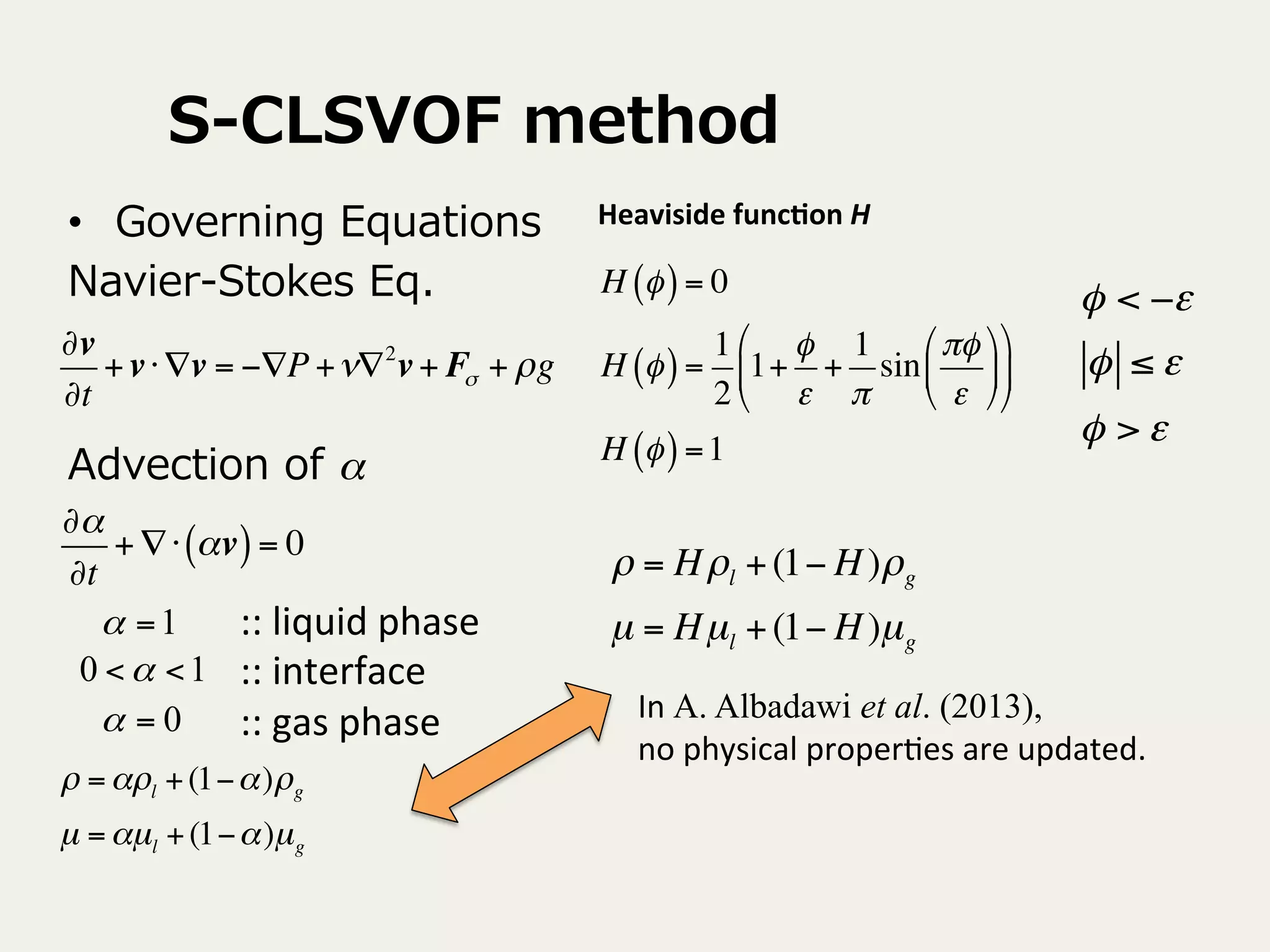 Setting and Usage of OpenFOAM multiphase solver (S-CLSVOF) | PDF