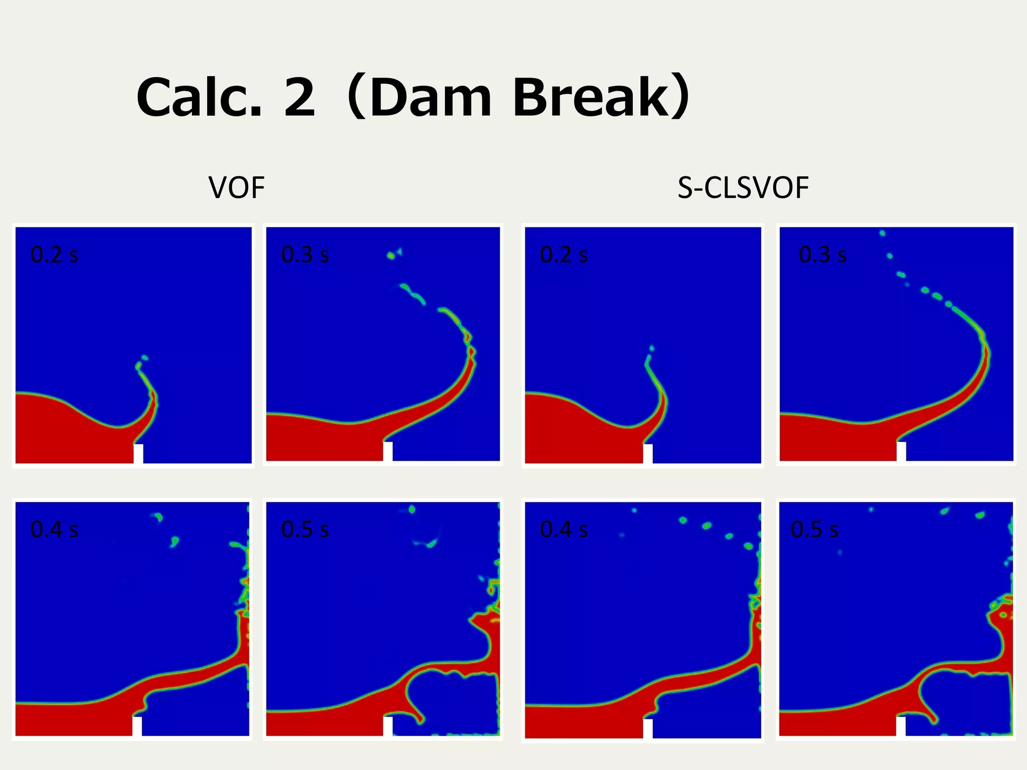 Setting and Usage of OpenFOAM multiphase solver (S-CLSVOF) | PDF