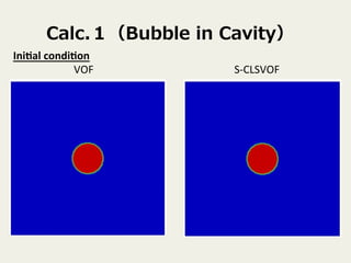 Setting and Usage of OpenFOAM multiphase solver (S-CLSVOF) | PDF