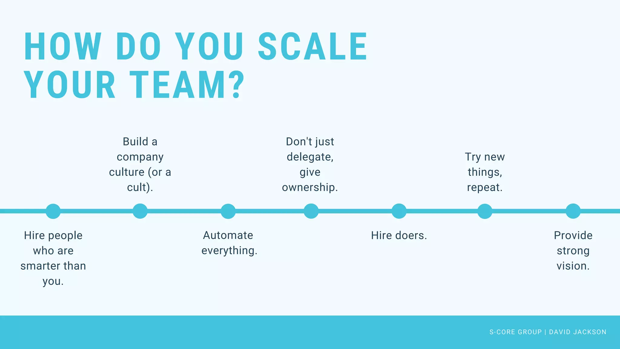 Scaling Your Teams | PPT