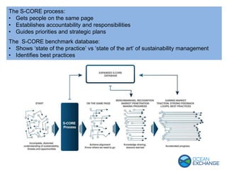 S-Core Sustainability Assessment Tool | PPTX