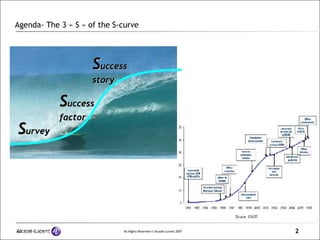 S Curve | PPT