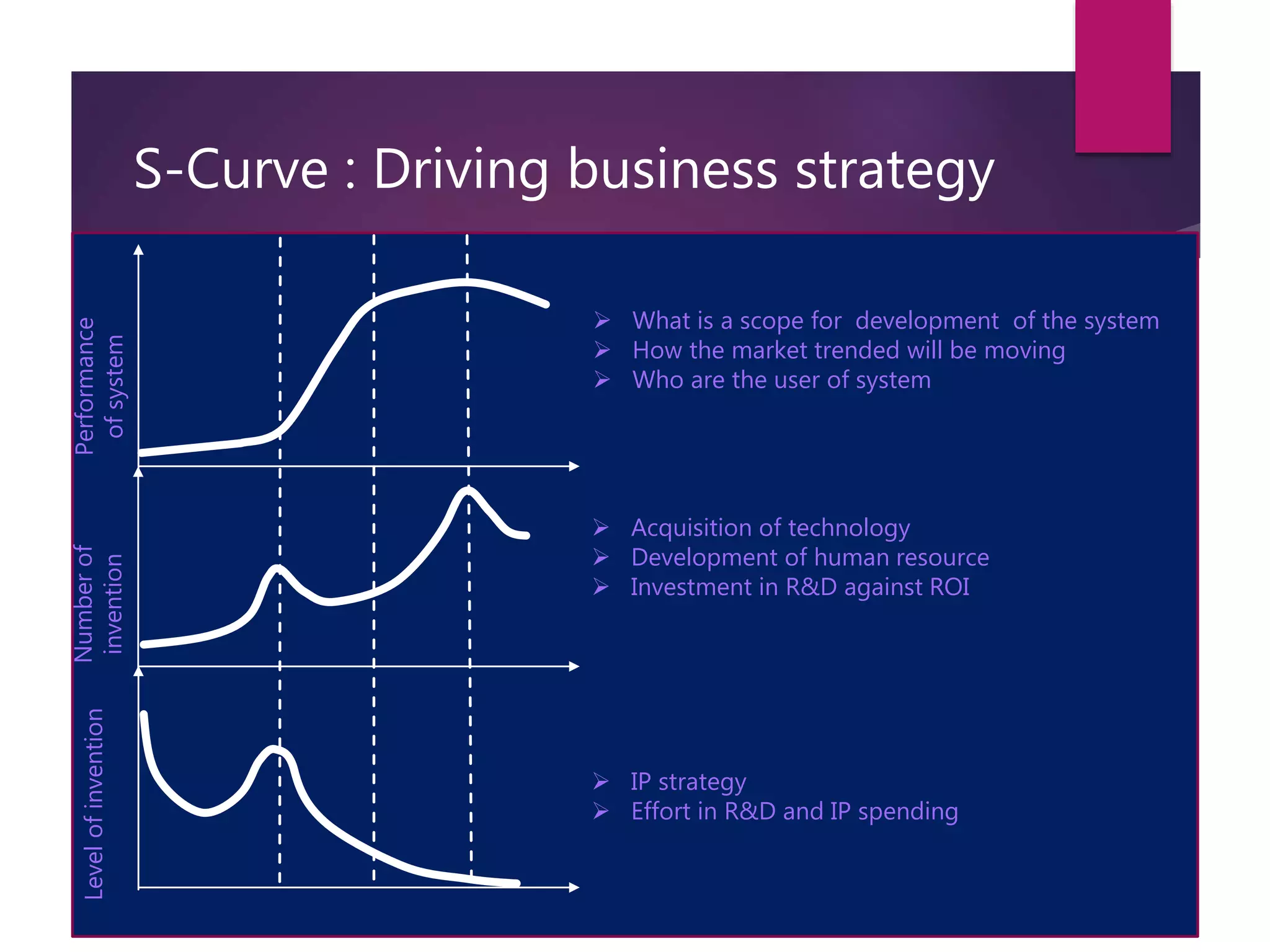 S-curve | PPTX