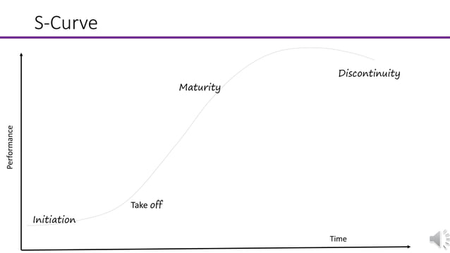 S curve - Explained | PPTX