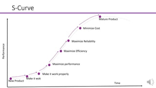 S curve - Explained | PPTX