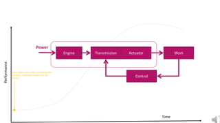 S curve - Explained | PPTX