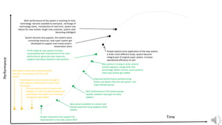 S curve - Explained | PPTX