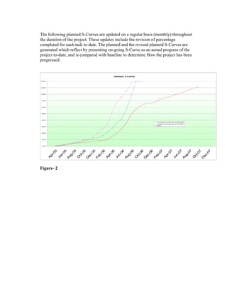 S curve1 | PDF
