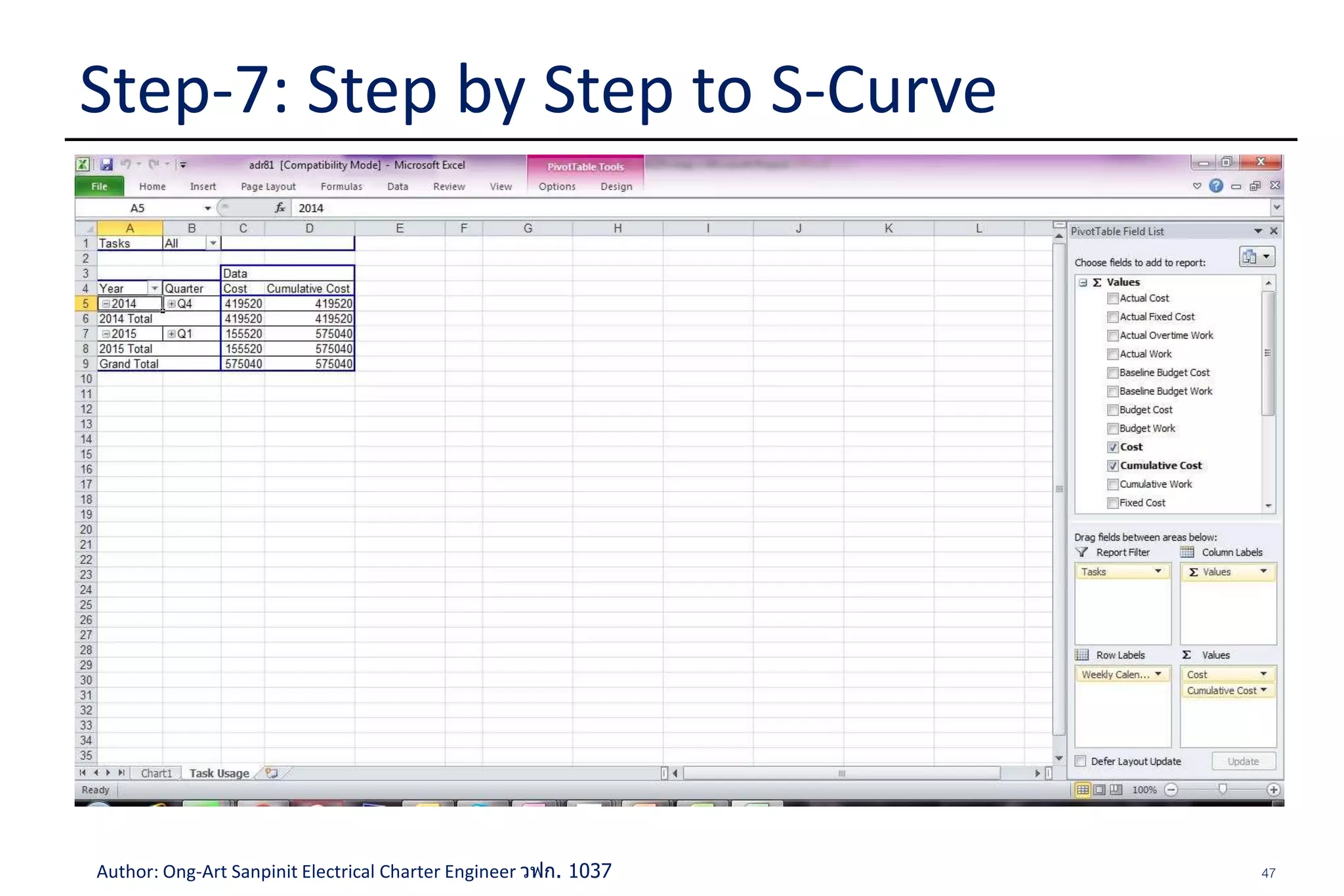 How to Create S-Curve by MS Project 2010 | PPSX | Civil Engineering ...