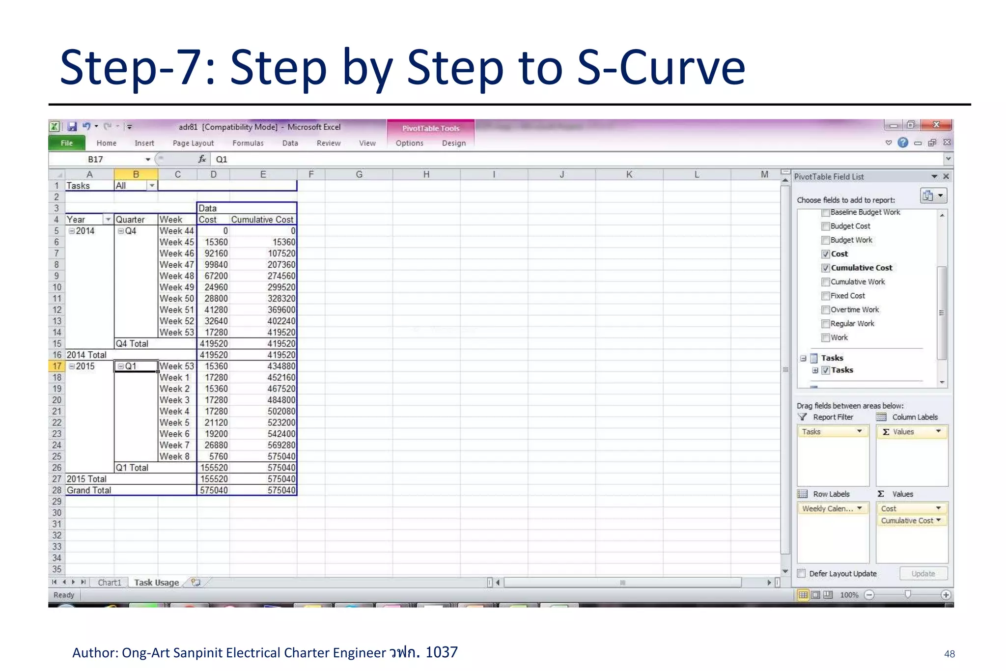 How to Create S-Curve by MS Project 2010 | PPSX | Civil Engineering Industry | Industries