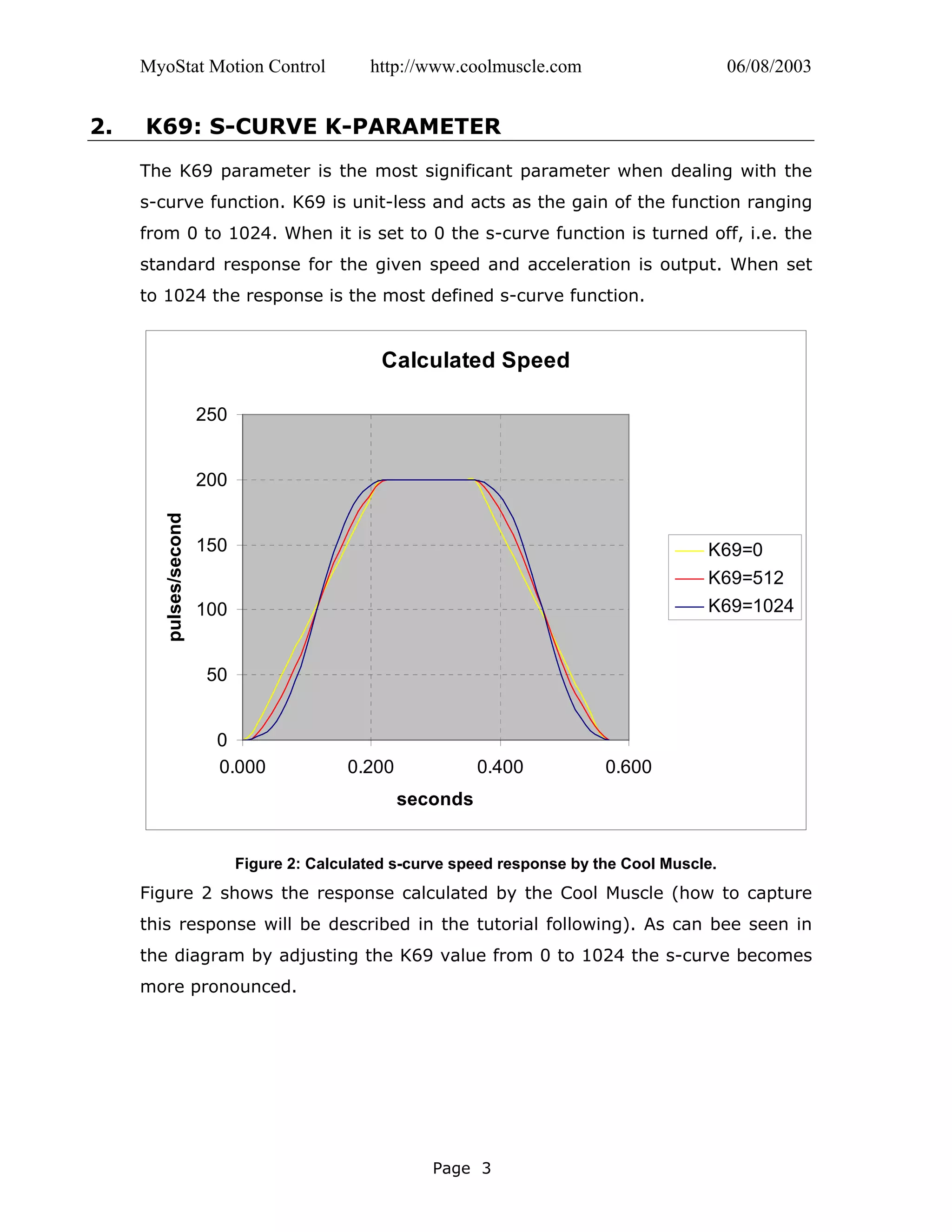 S curve tutorial1 | PDF