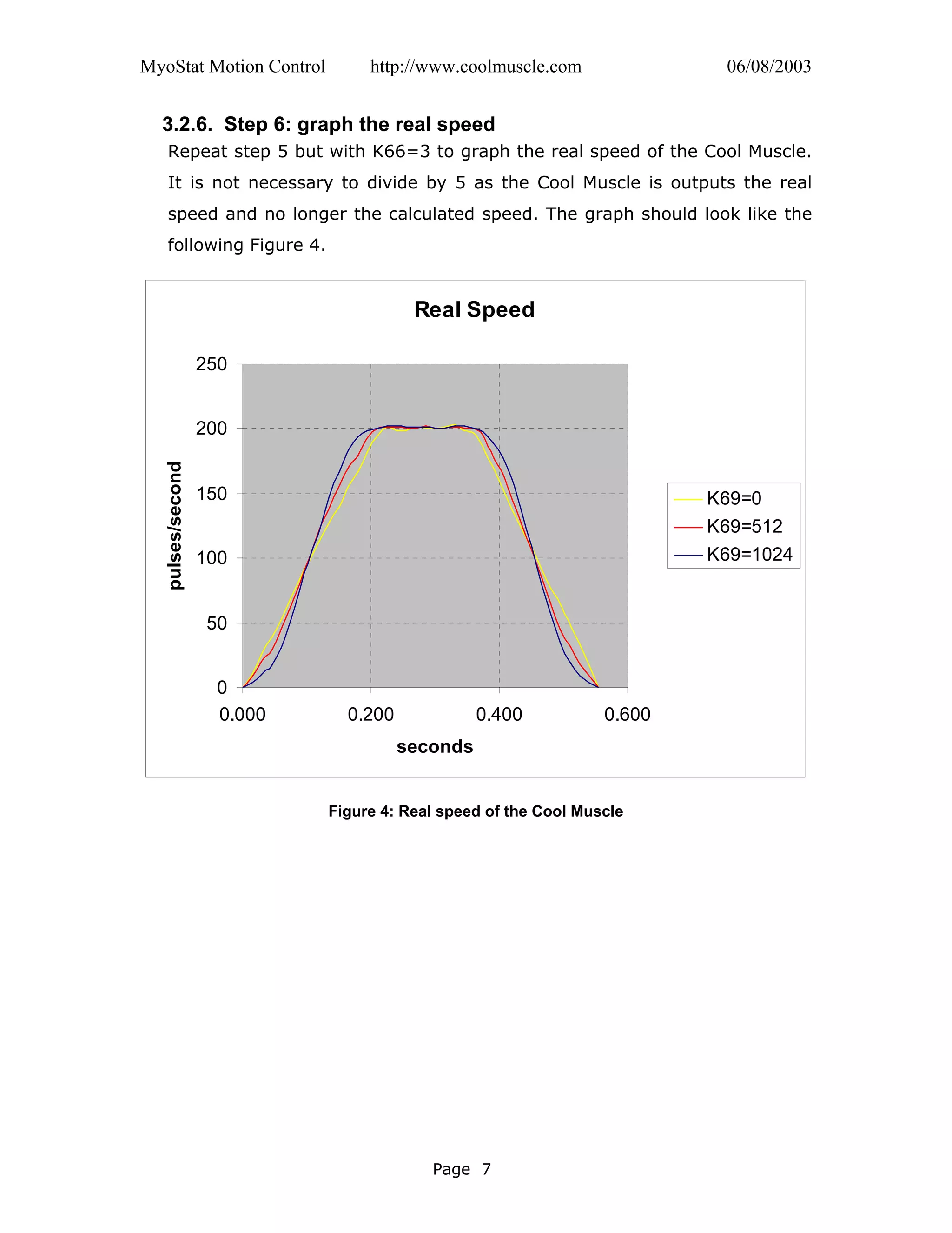 S curve tutorial1 | PDF