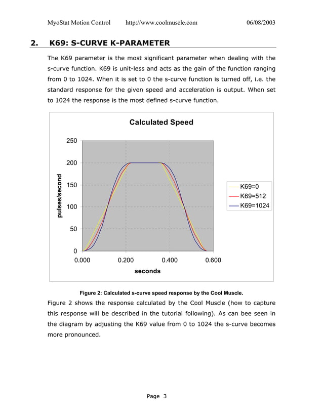 S curve tutorial1 | PDF