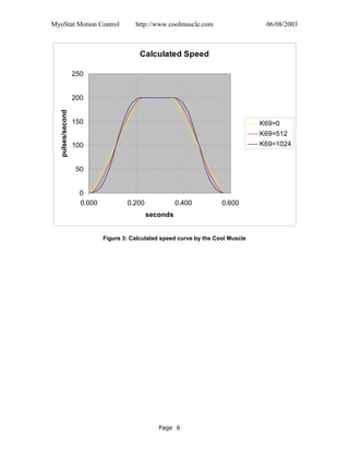 S curve tutorial1 | PDF