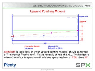 S d-blending in large hydrocarbon storage tanks | PPT | Chemistry | Science