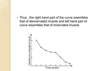 S-D-CURVE.pptx 142573839393993040400039393 | PPTX