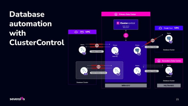 S-DBaaS Community Call | Introduction to Sovereign DBaaS: The why, what ...